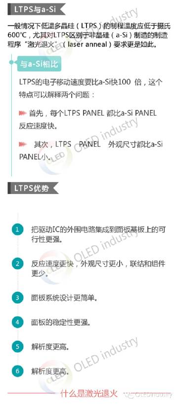秒懂！！OLED人对于容易混淆的IGZO、LTPS、a-Si应该这样打开__财经头条