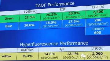 科普：OLED材料的发光原理（三）TADF材料