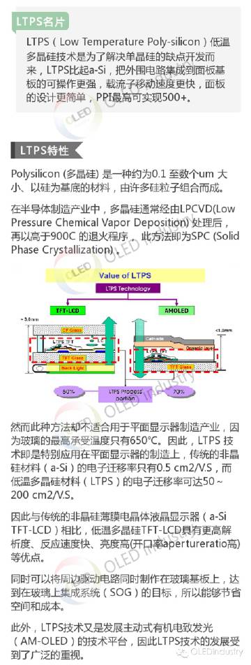 秒懂！！OLED人对于容易混淆的IGZO、LTPS、a-Si应该这样打开__财经头条