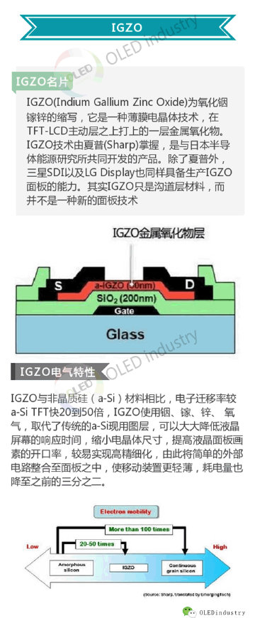 秒懂！！OLED人对于容易混淆的IGZO、LTPS、a-Si应该这样打开__财经头条