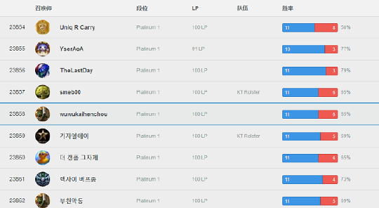 Uzi韩服新ID致敬55开：你很丑_新浪游戏_手机新浪网